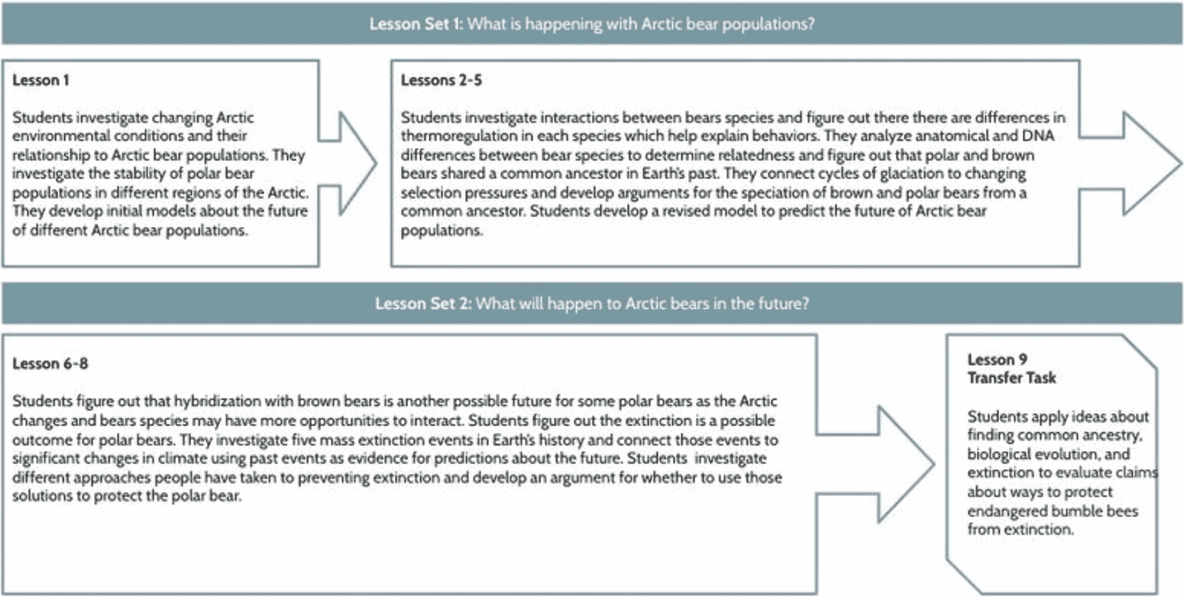 B.5 Common Ancestry & Speciation - OpenSciEd