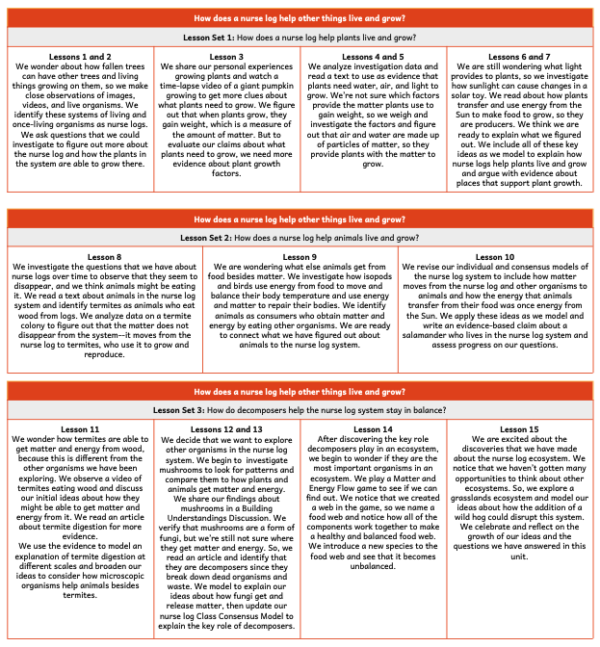 Unit 5.1 Ecosystems & Matter Cycling - OpenSciEd