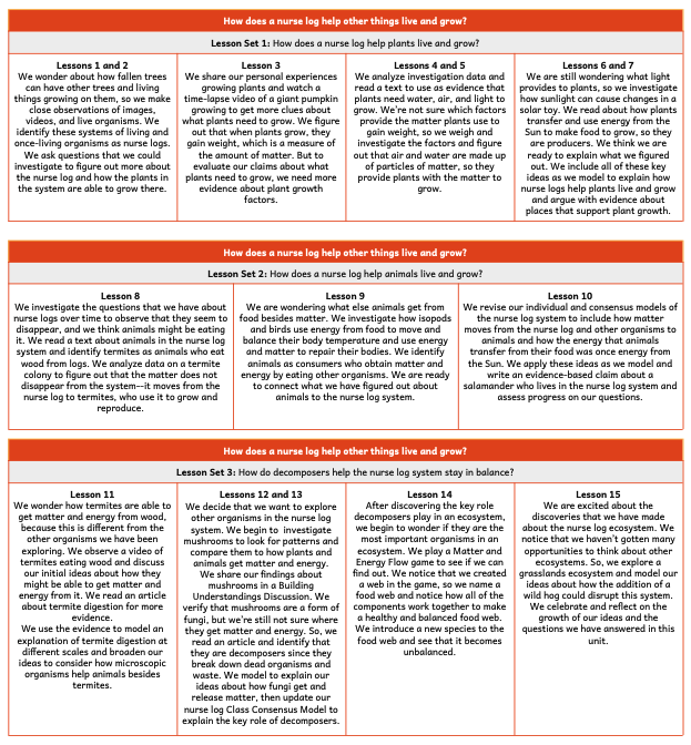 Unit 5.1 Ecosystems & Matter Cycling - OpenSciEd