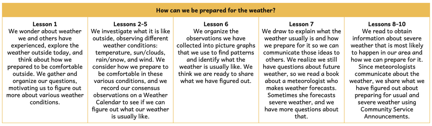 Unit K.2 Weather - OpenSciEd