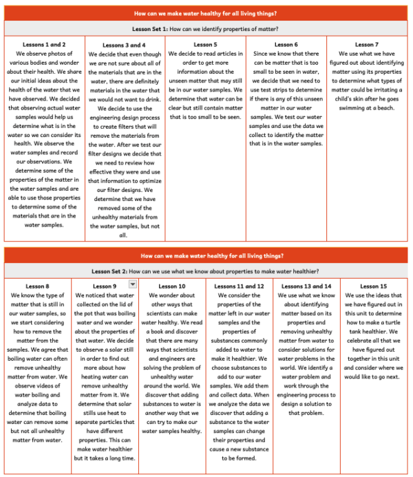 Unit 5.2 Matter Properties - OpenSciEd