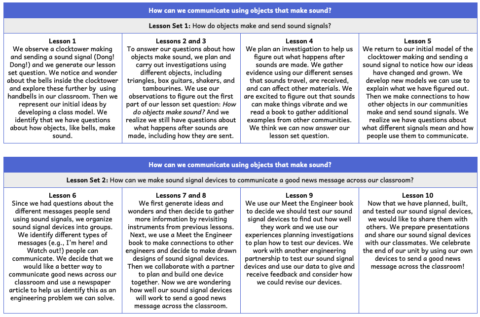 Unit 1.2 Waves: Sound - OpenSciEd