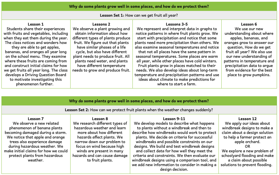 Unit 3.2 Weather & Hazards - OpenSciEd