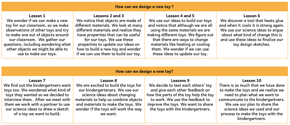 Unit 2.2 Structure & Properties of Matter - OpenSciEd
