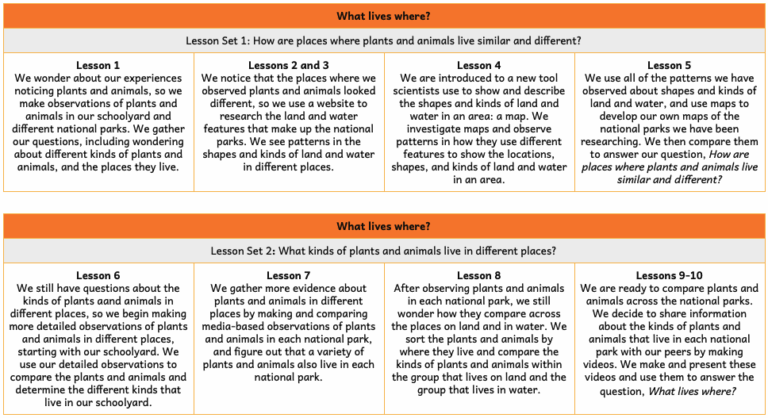 Unit 2.3 Habitats & Biodiversity - OpenSciEd