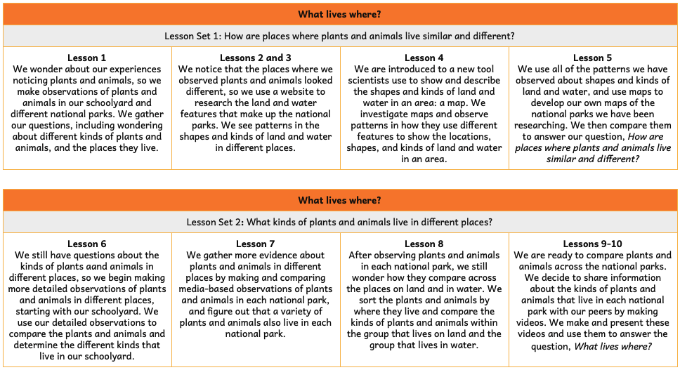 Unit 2.3 Habitats & Biodiversity - OpenSciEd
