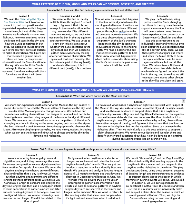 Unit 1.3 Space: Sky Patterns - OpenSciEd