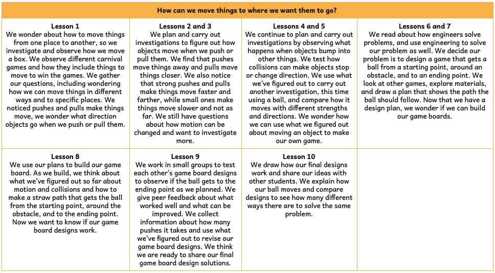 Unit K.3 Forces & Motion - OpenSciEd