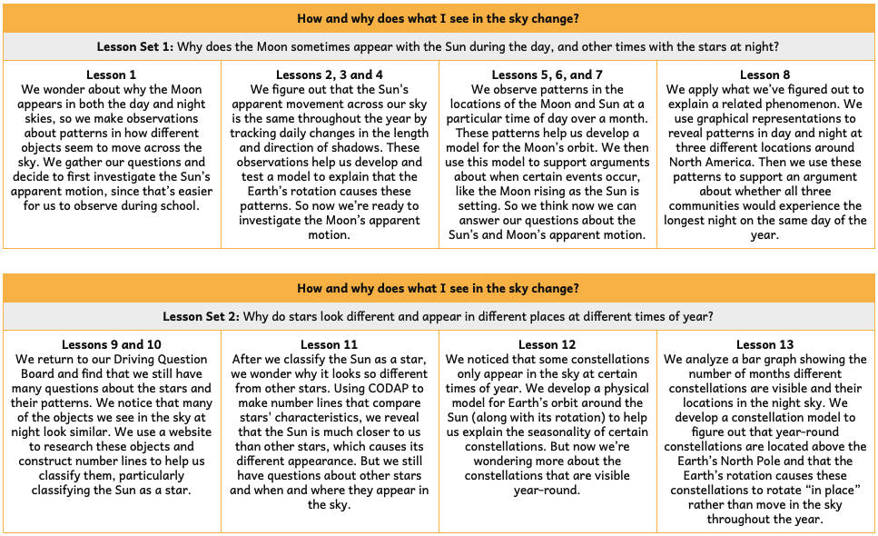 Unit 5.4 Earth in the Universe - OpenSciEd