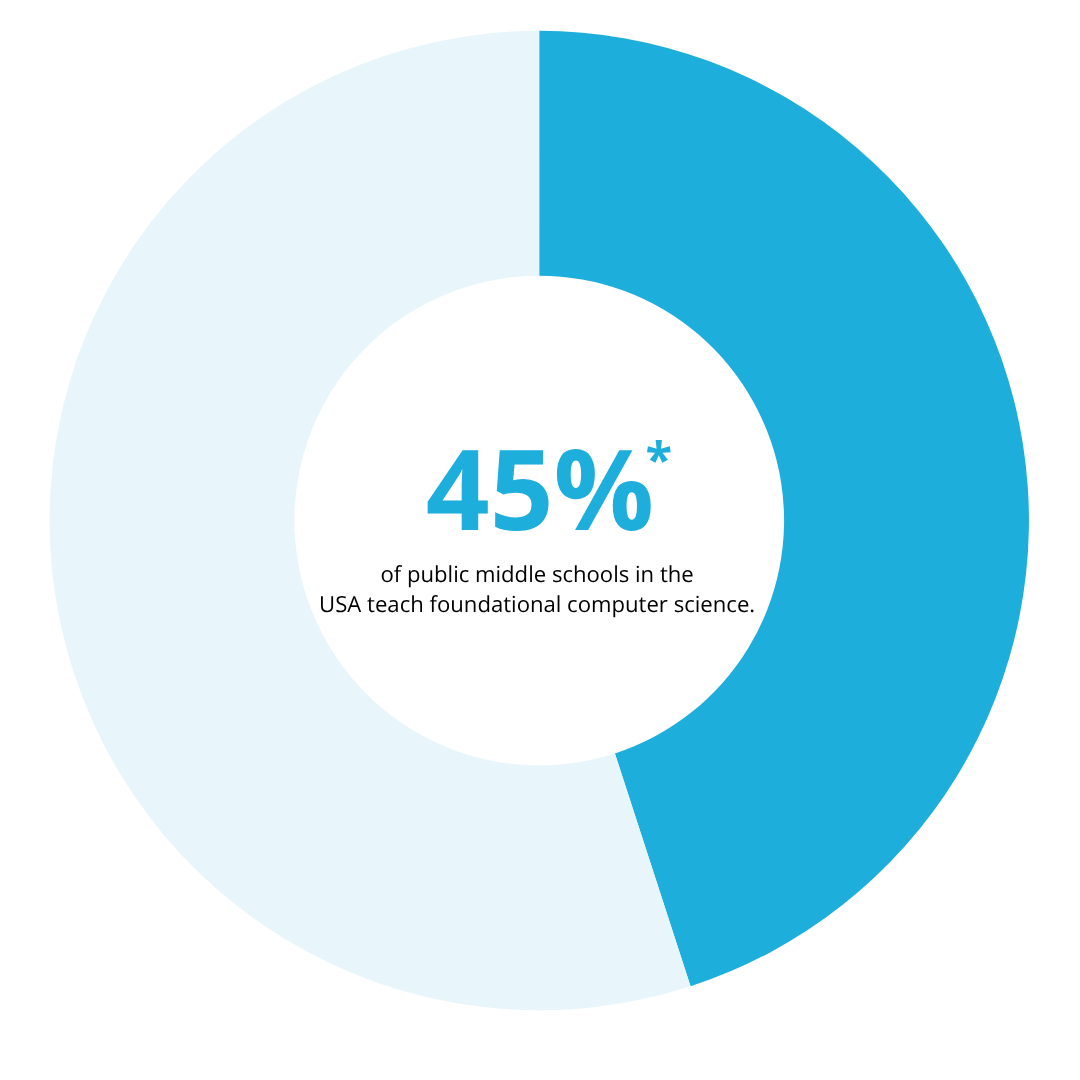OpenSciEd Computer Science Integrated Units - OpenSciEd