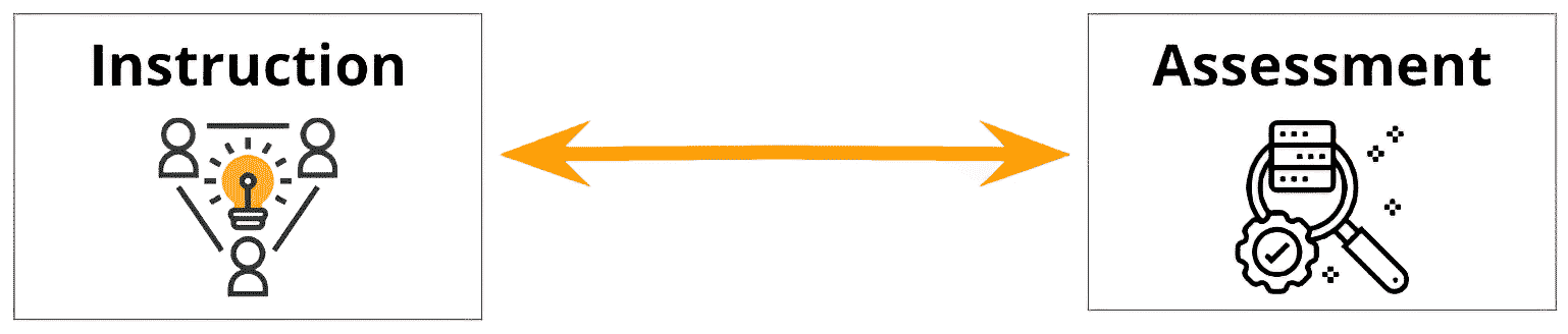 OpenSciEd Assessment System 101 - OpenSciEd