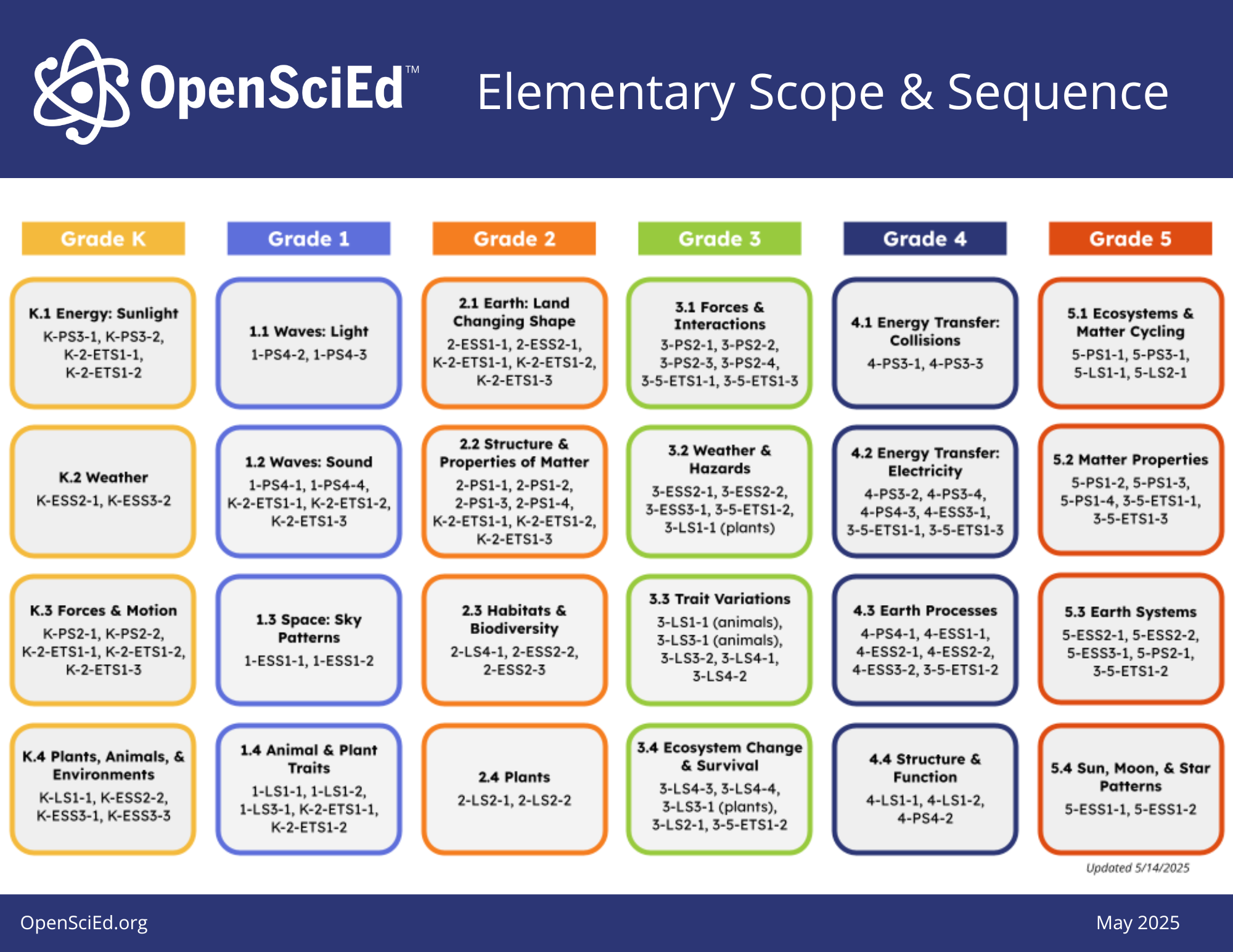 Standards Alignment - OpenSciEd