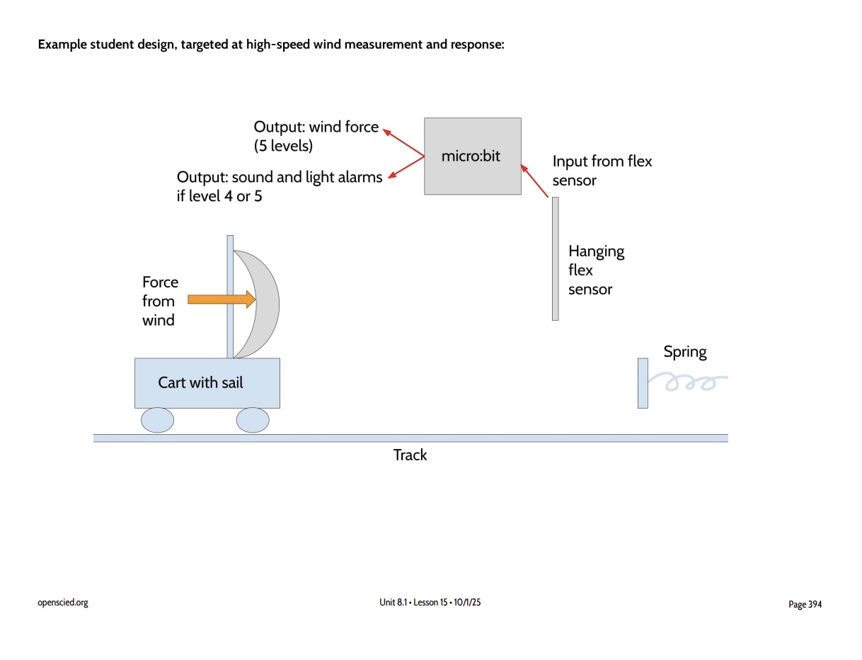 A Closer Look at What Computer Science-Integration Looks Like in an ...